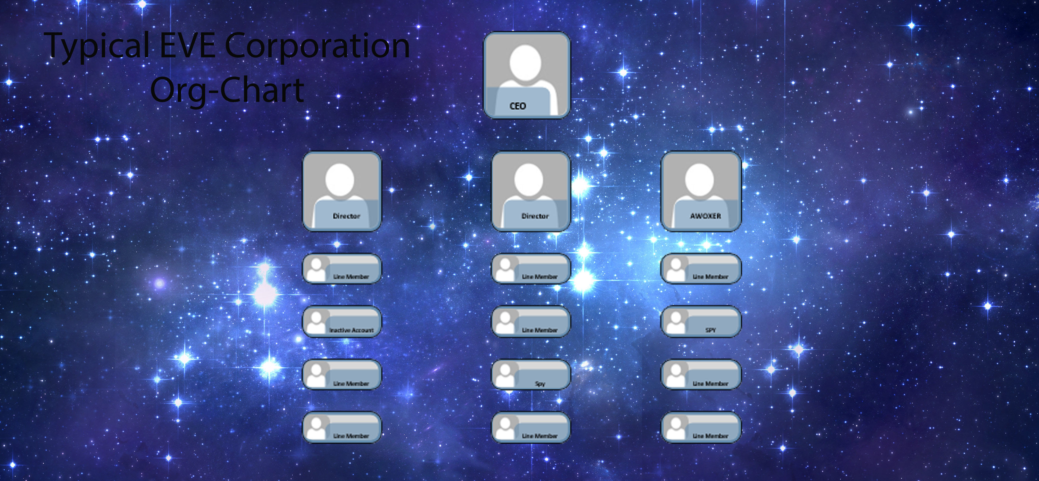 EVE News24: The Galaxy's Most Resilient EVE Online News Site.