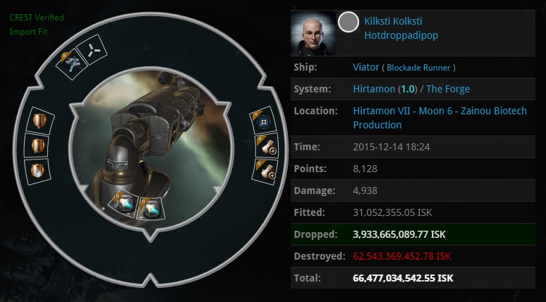 EVE News24: The Galaxy's Most Resilient EVE Online News Site.